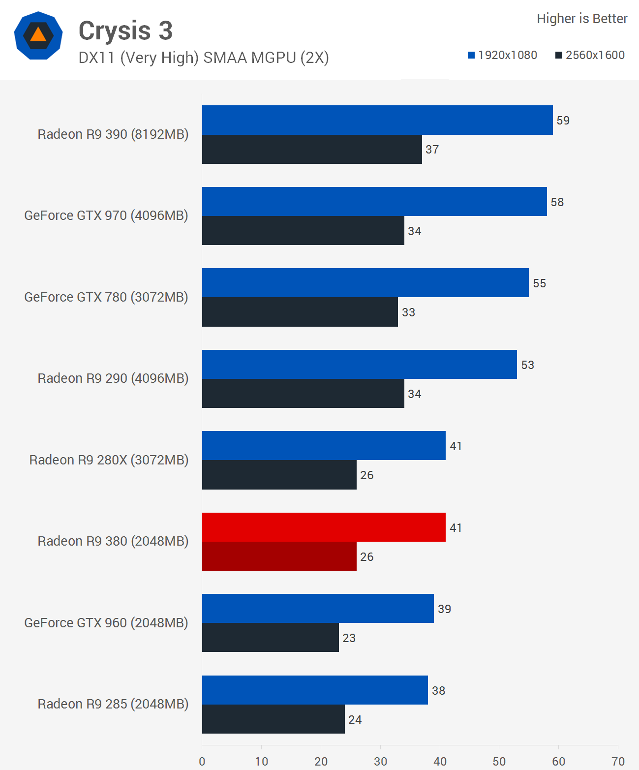 HIS IceQ X OC Radeon R9 390X R9 390 R9 380 Review Benchmarks HIS IceQ X OC Radeon R9 390X R9 390 R9 380 Review Benchmarks