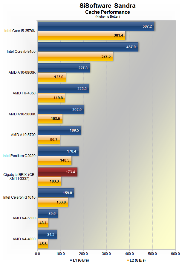 G2020 Benchmark