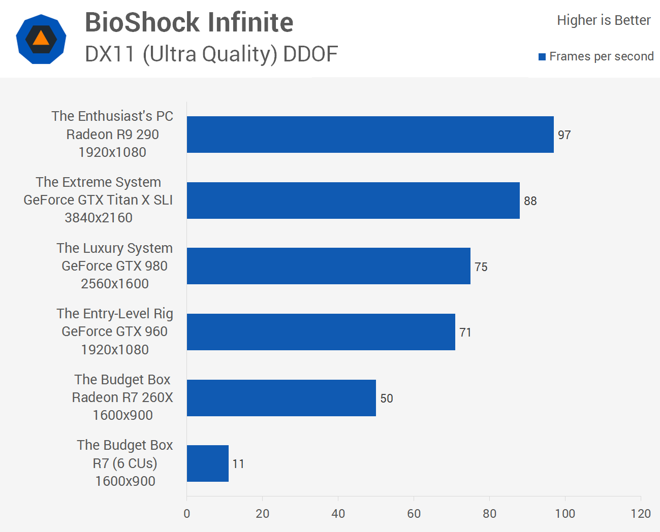 Built and Tested: PC Buying Guide Machines Benchmarked > Gaming ...