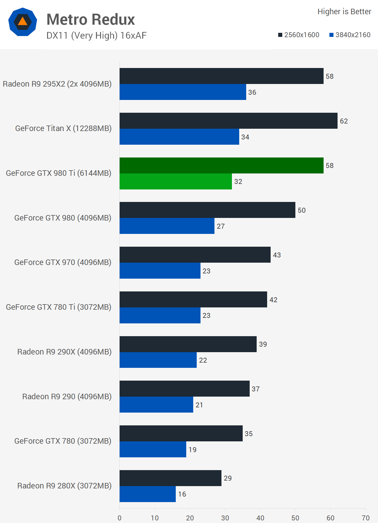 Nvidia GeForce GTX 980 Ti Review | TechSpot