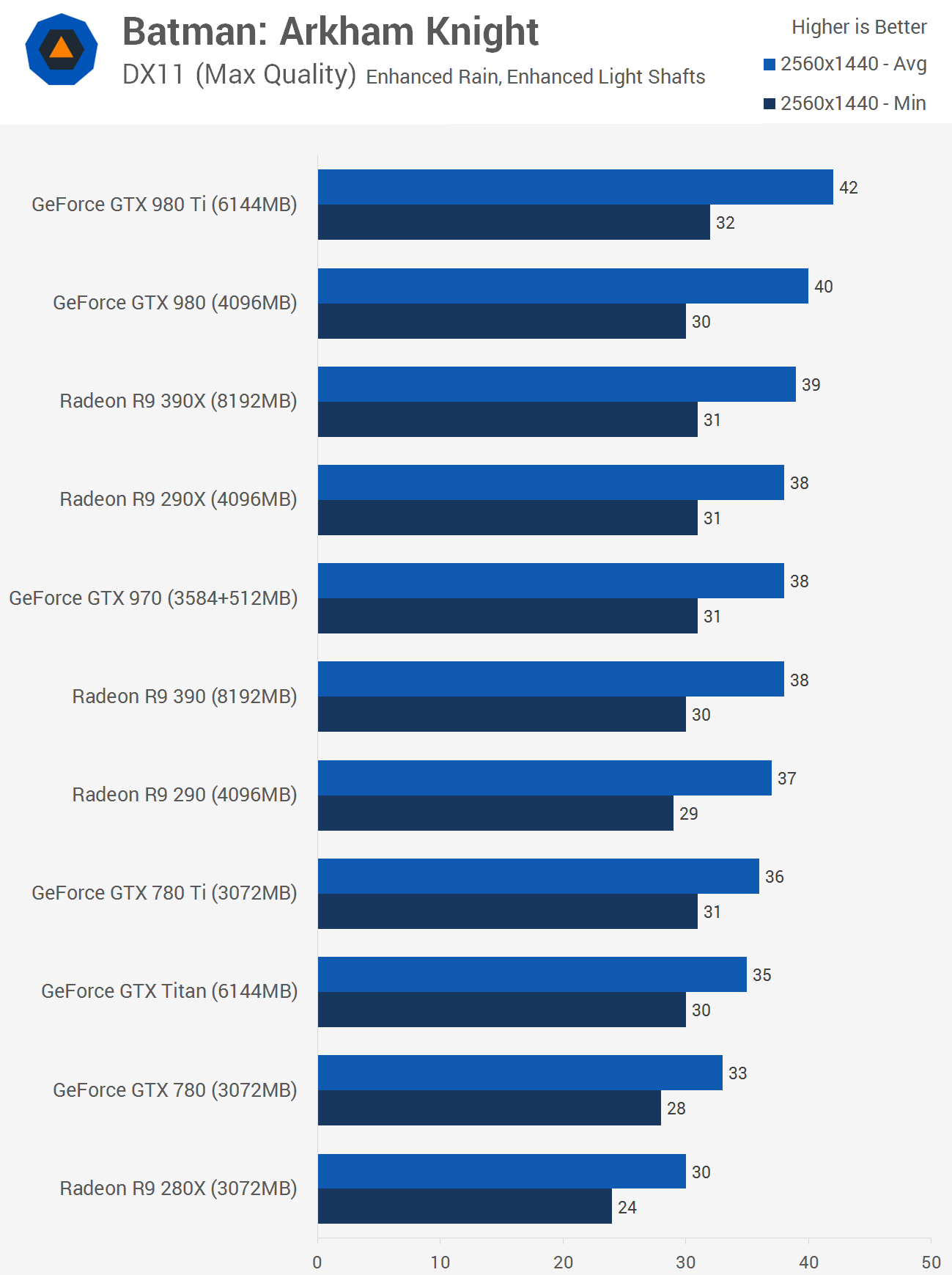 Batman Symbol Negative Line Graph