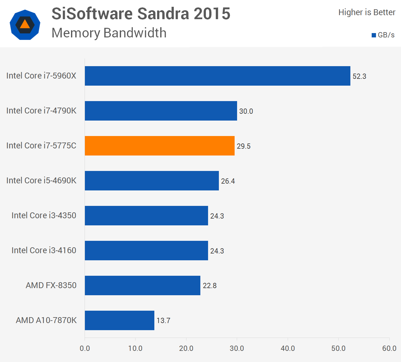 Intel Core i7-5775C Broadwell Processor Review > System Specs & Memory ...