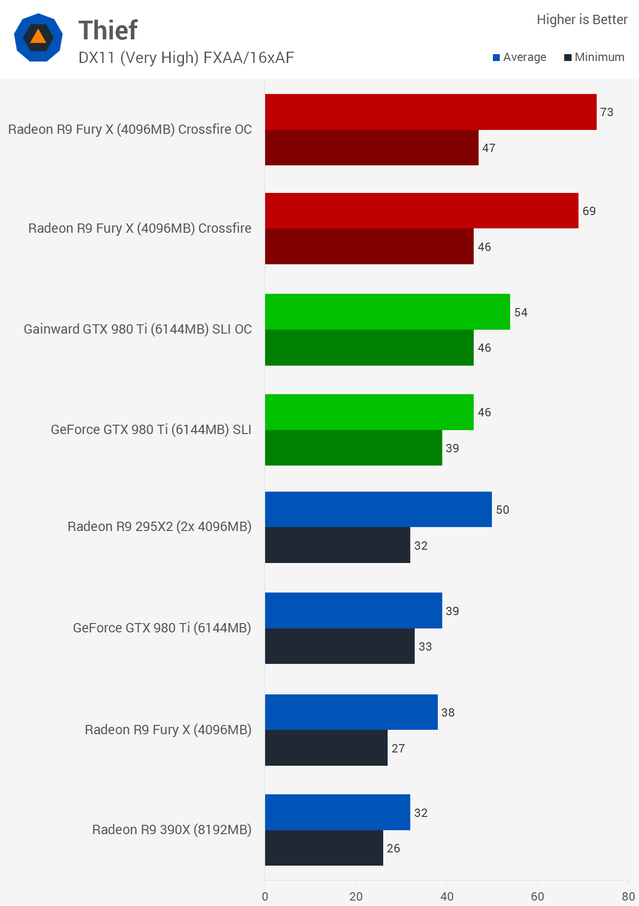 GeForce GTX 980 Ti SLI vs. Radeon R9 Fury X Crossfire > Benchmarks ...
