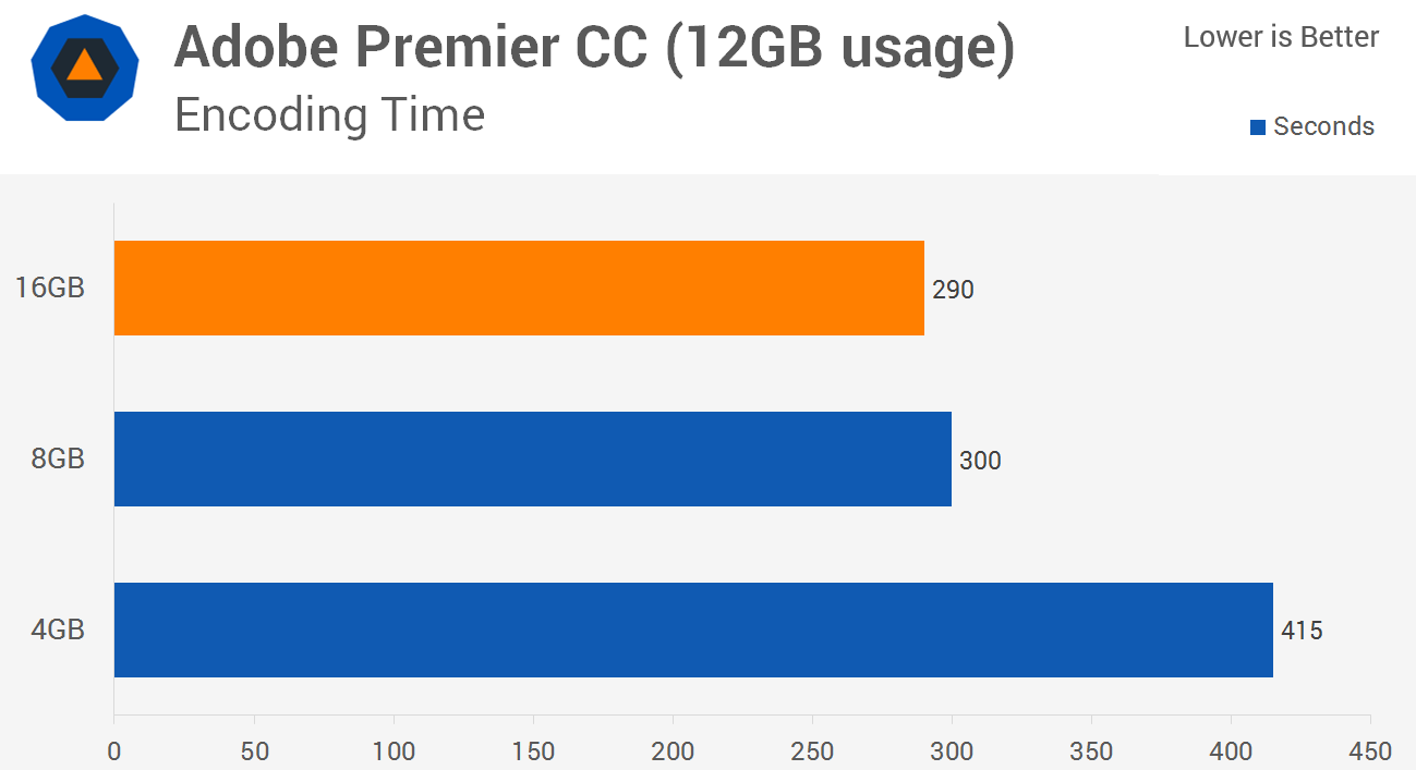 How Much RAM 4GB Vs 8GB Vs 16GB Performance TechSpot How Much RAM 4GB Vs 8GB Vs 16GB Performance TechSpot