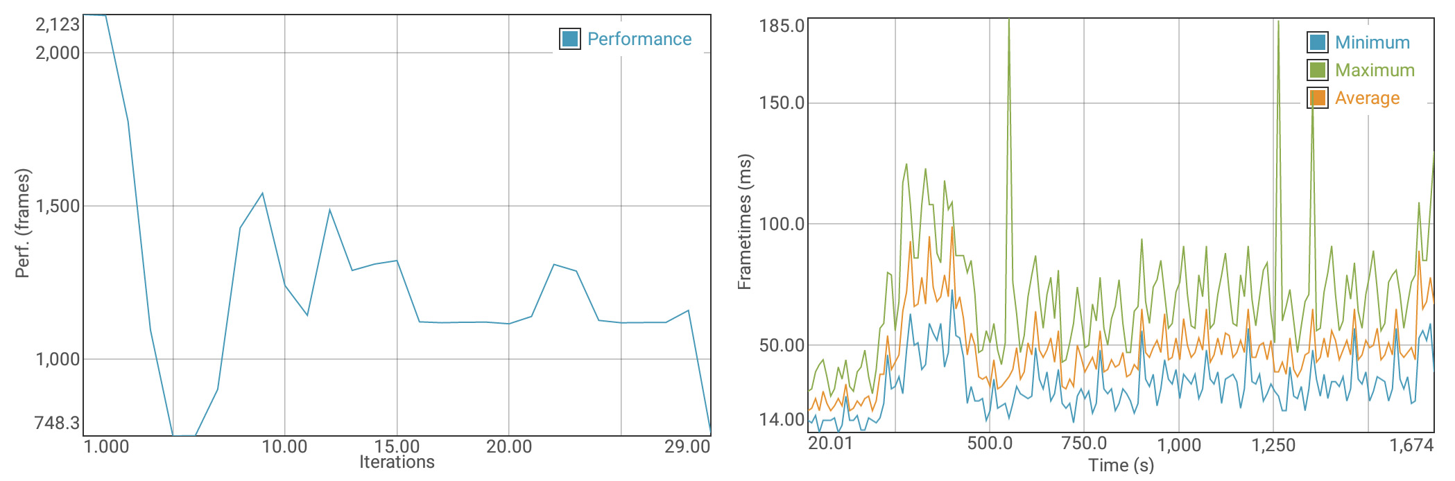 Google Nexus 5X Review > GPU and NAND Performance | TechSpot