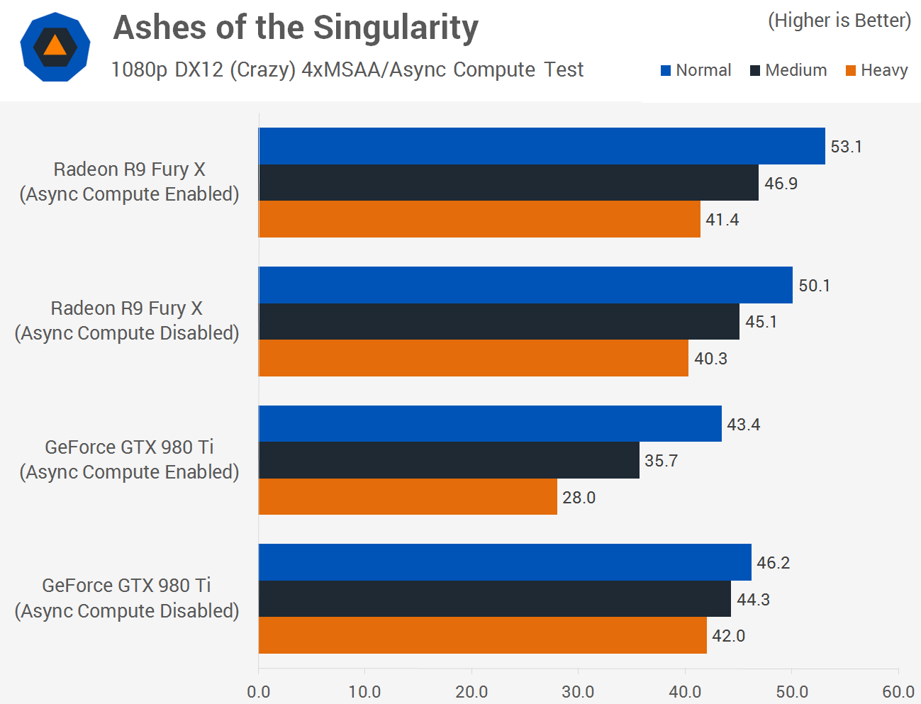 DirectX 12 Multi-GPU Technology Tested: GeForce and Radeon Paired ...