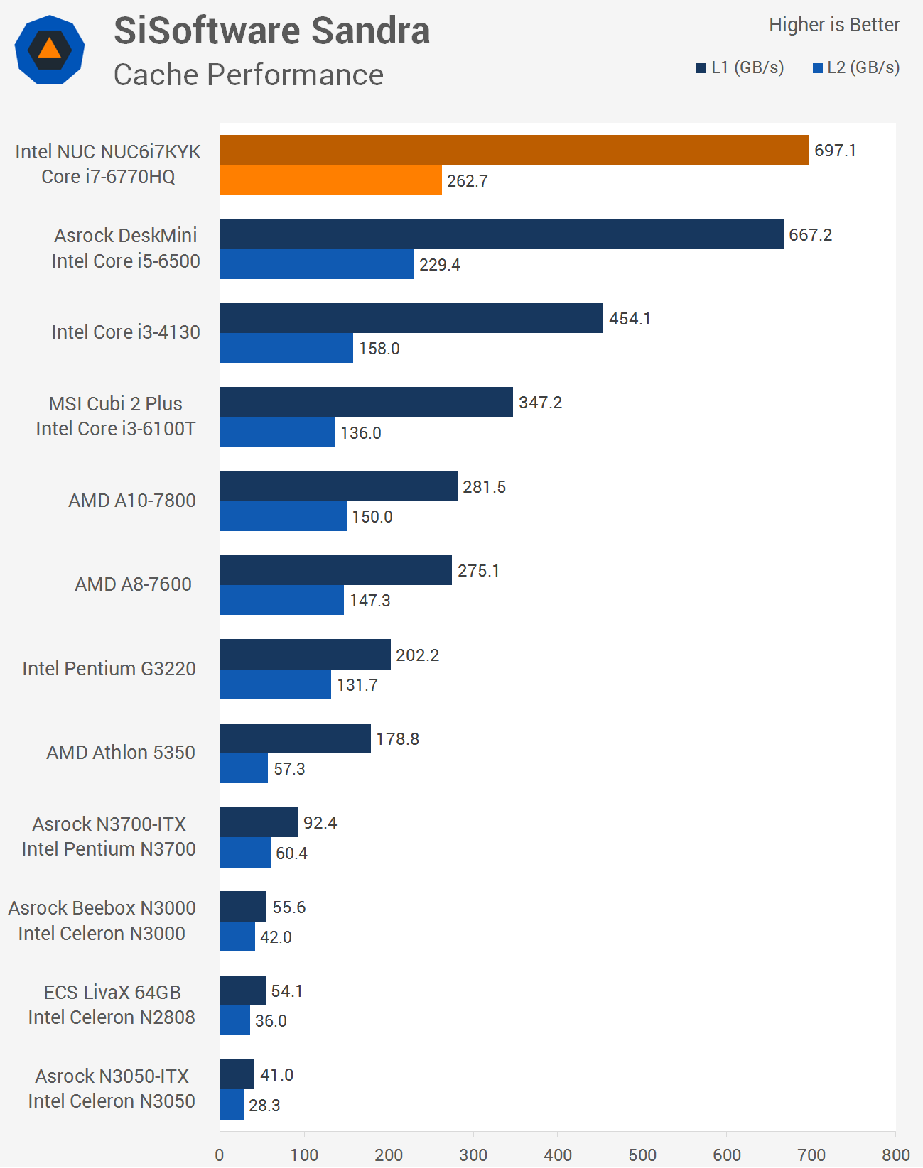 Intel Skull Canyon NUC6i7KYK Review > Test System & Memory Performance ...