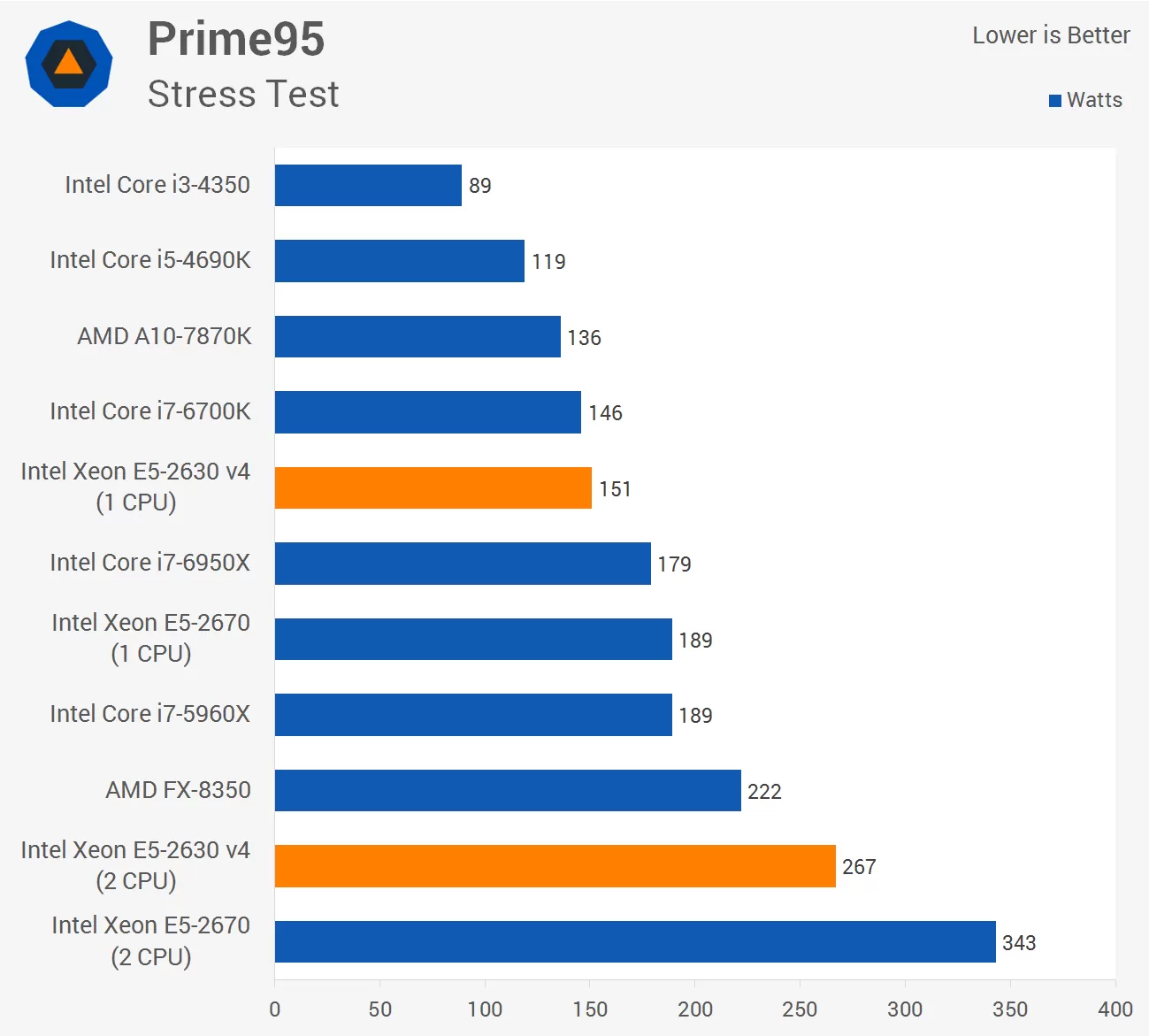 Building a 40-Thread Xeon Monster PC for Less Than the Price of a ...