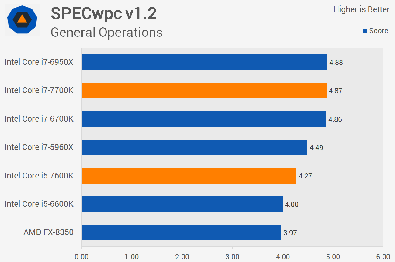 Intel Core i7-7700K & Core i5-7600K Review > Simulated Applications ...