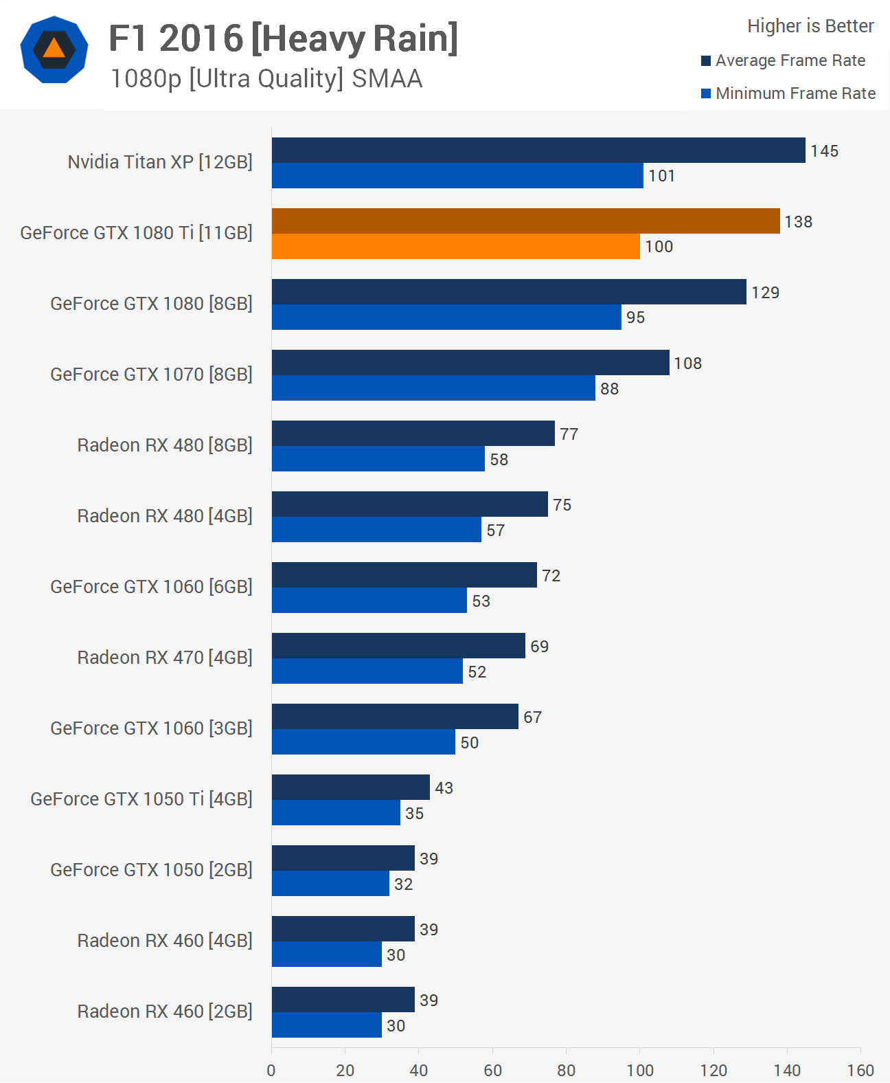 Nvidia GeForce GTX 1080 Ti Review > Benchmarks: Call of Duty: Infinite ...