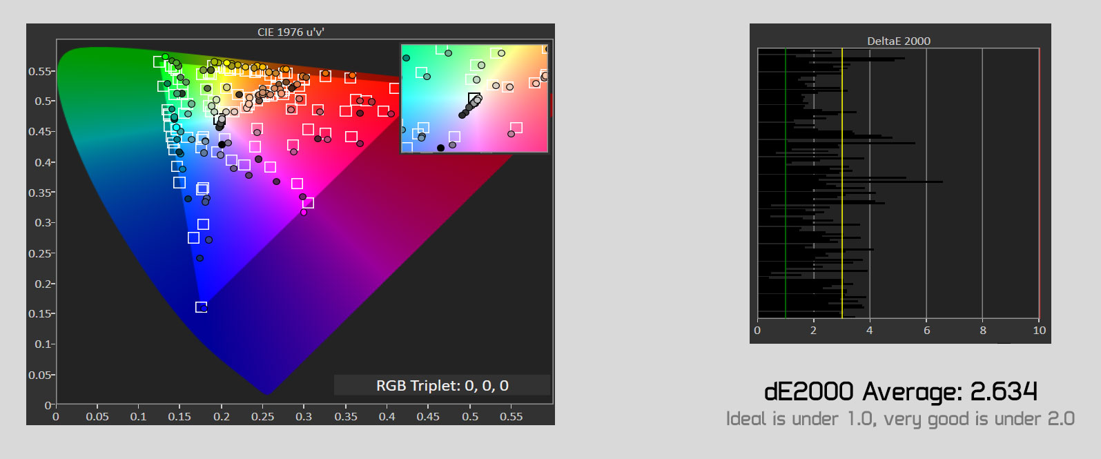 Asus ROG Strix XG27VQ 27" Monitor Review > Performance and Calibration ...