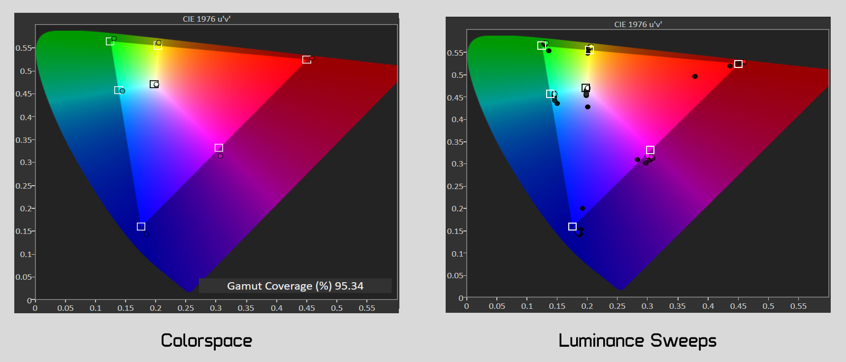 Asus ROG Strix XG27VQ 27" Monitor Review > Performance and Calibration ...