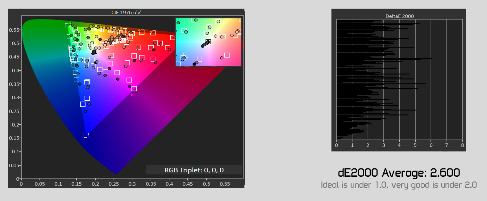 Asus ROG Strix XG27VQ 27" Monitor Review > Performance and Calibration ...