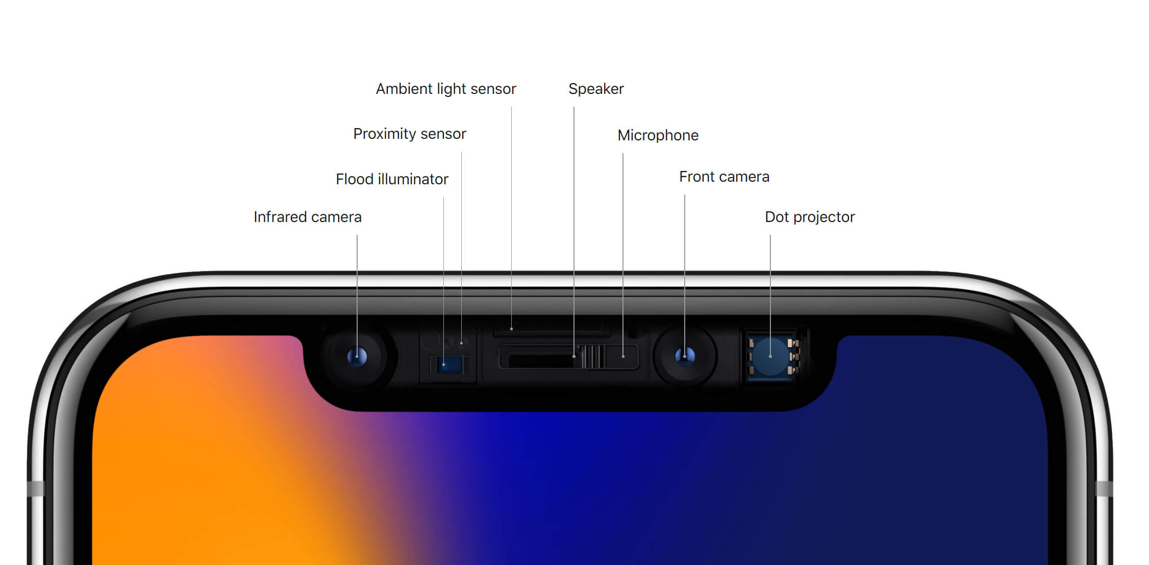 Reality Distortion Field: 10 Things Apple Won't Directly Say But We'll ...