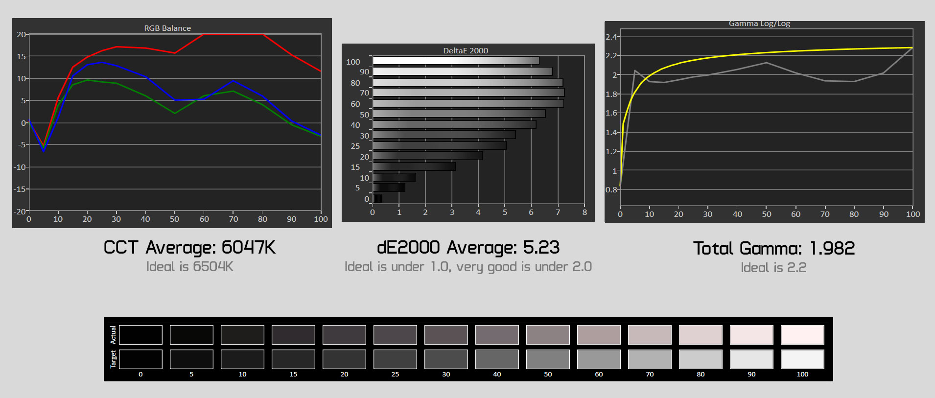 AOC Agon AG322QCX 31.5" Monitor Review > Color Performance and ...