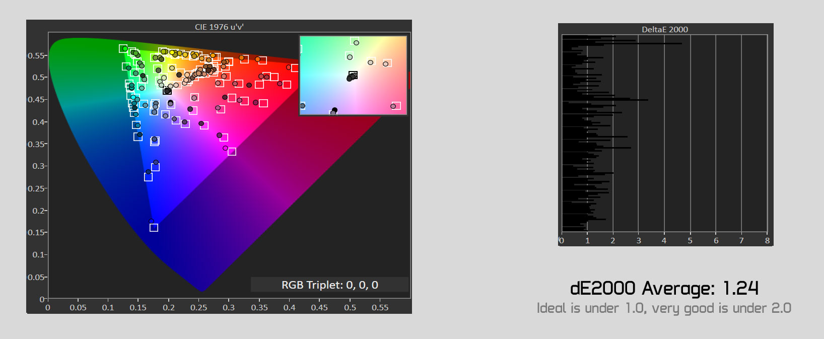 AOC Agon AG322QCX 31.5" Monitor Review > Color Performance and ...