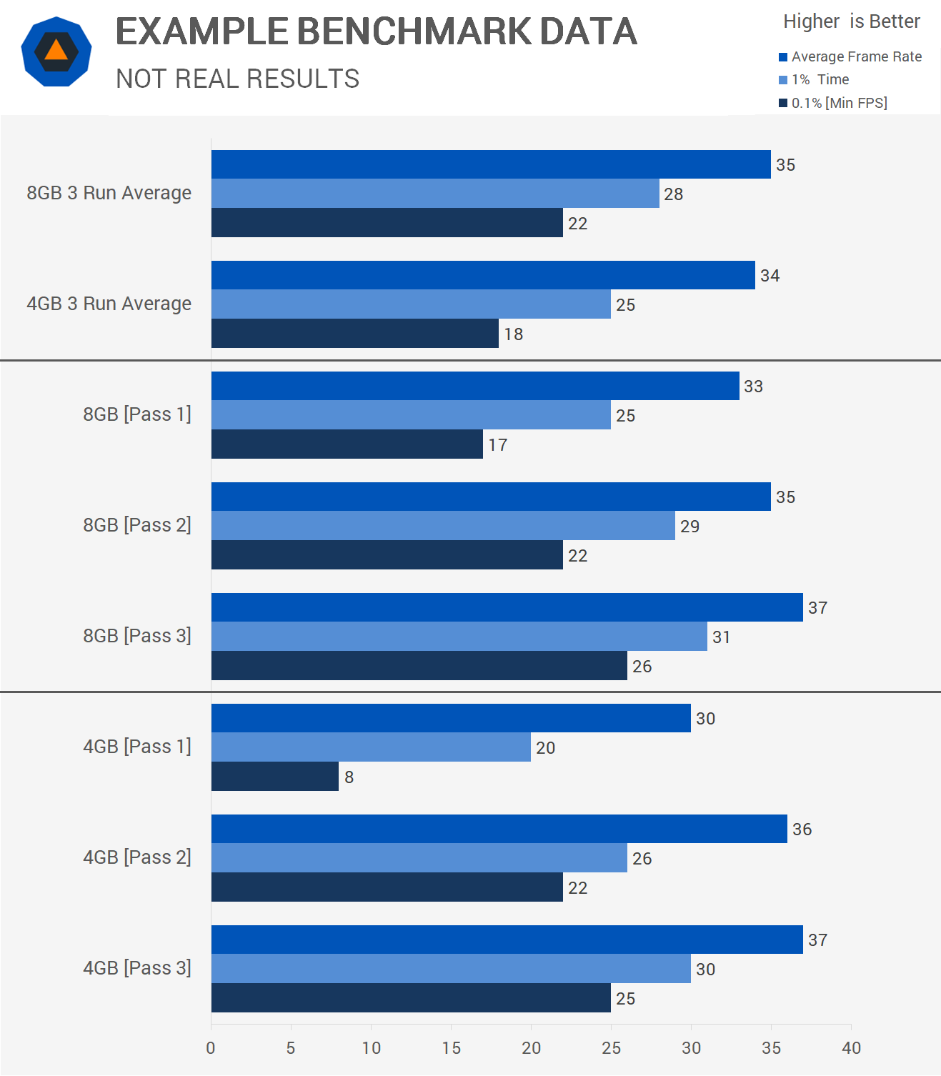 RAM Matters How Much Do You Need For Gaming 4GB 8GB 16GB Or 32GB RAM Matters How Much Do You Need For Gaming 4GB 8GB 16GB Or 32GB