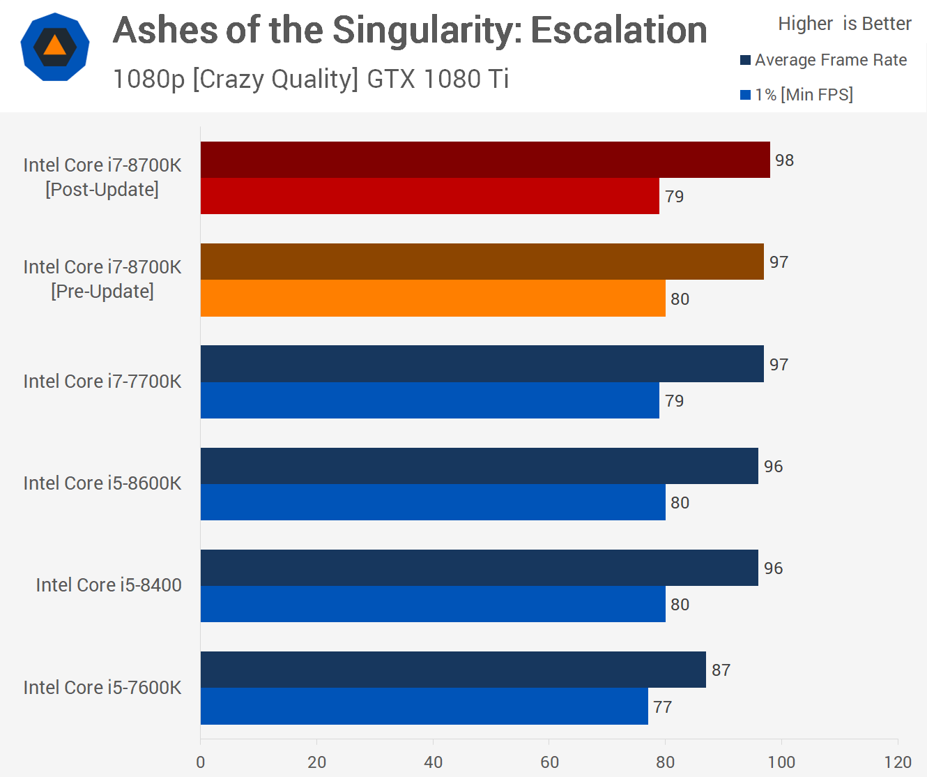 Testing Windows 10 Performance Before and After the Meltdown Flaw ...