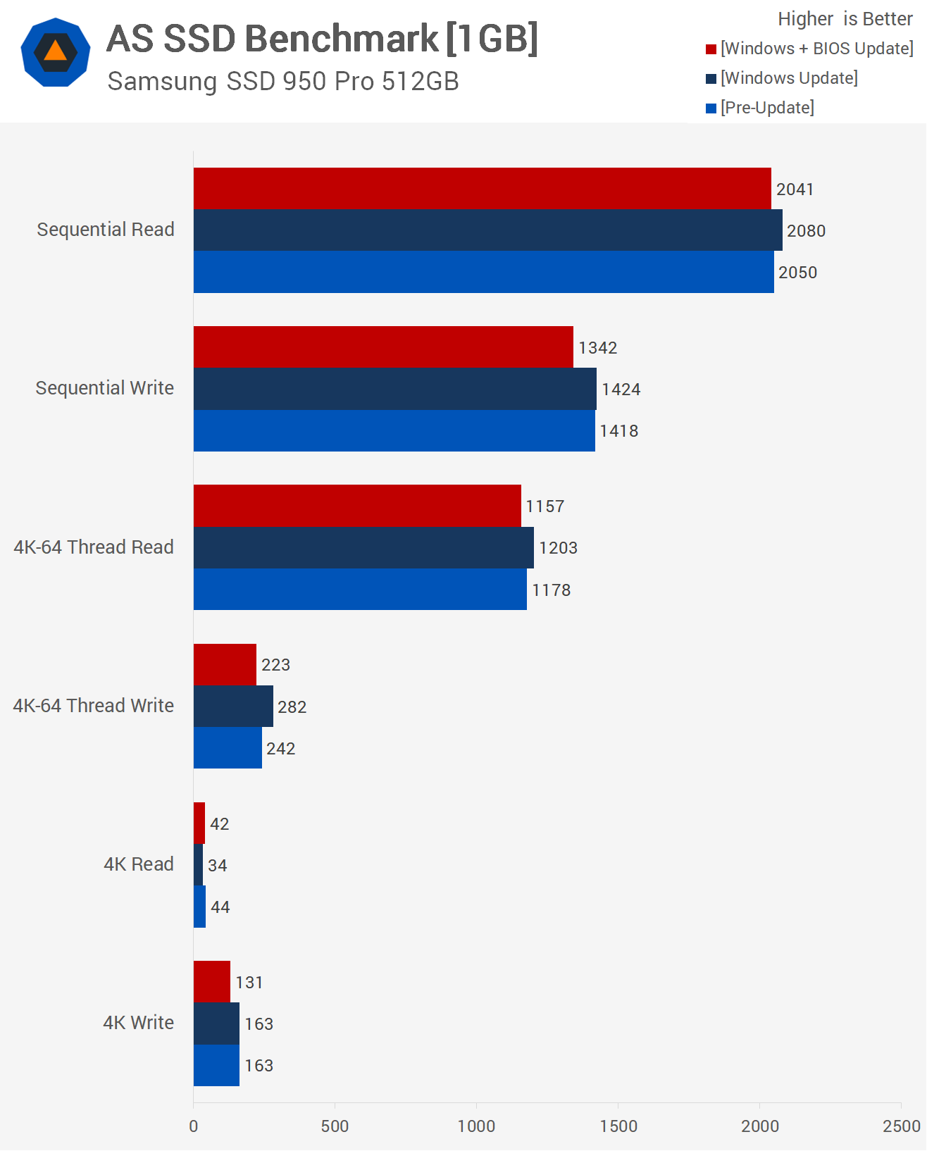 Patched Desktop PC: Meltdown & Spectre Benchmarked > Storage ...