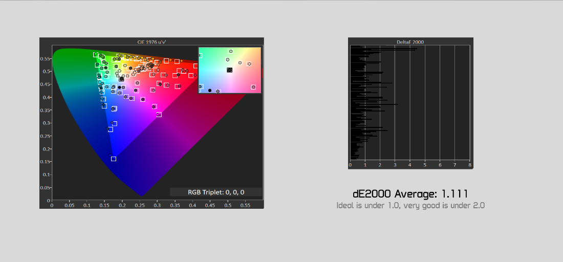 Acer Predator X34P 34" Gaming Monitor Review > Color Performance and ...