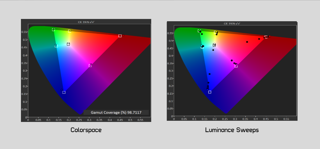 Acer Predator X34P 34" Gaming Monitor Review > Color Performance and ...