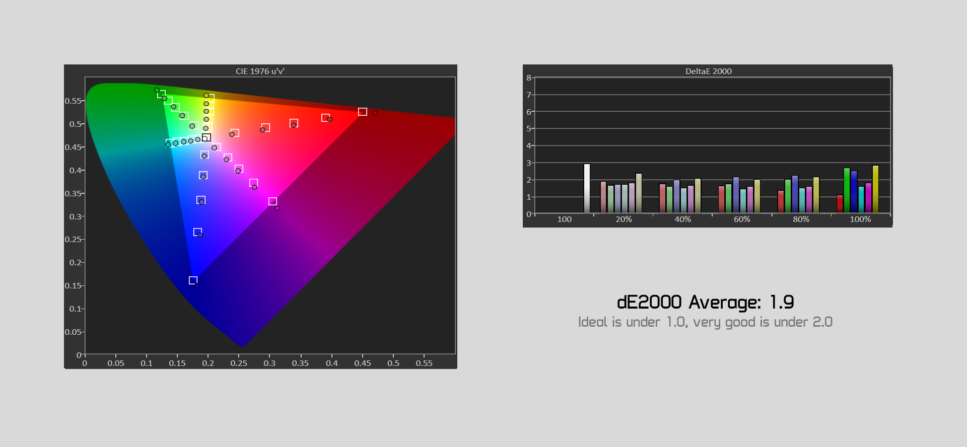 Asus ROG Strix XG35VQ 35" Curved Monitor Review > Color Performance and ...