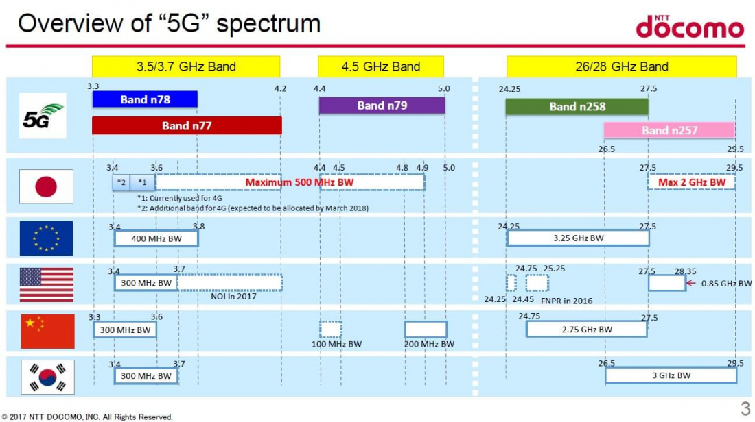 The State of 5G: When It's Coming, How Fast It Will Be & The Sci-Fi ...