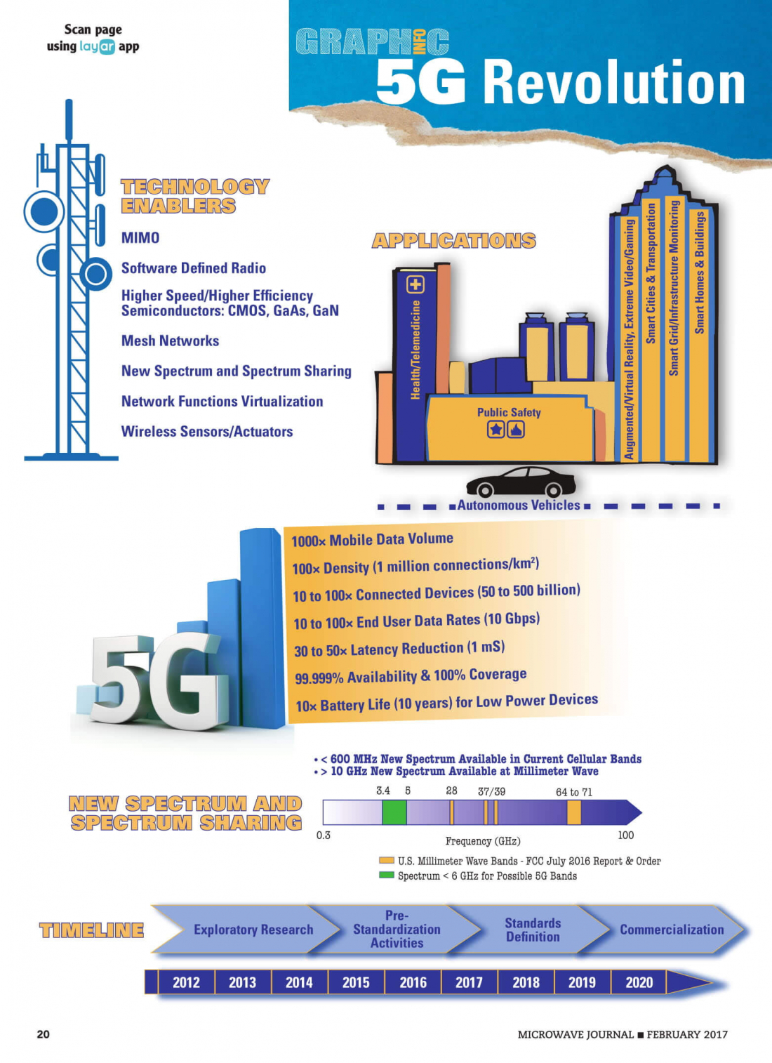 The State of 5G: When It's Coming, How Fast It Will Be & The Sci-Fi ...