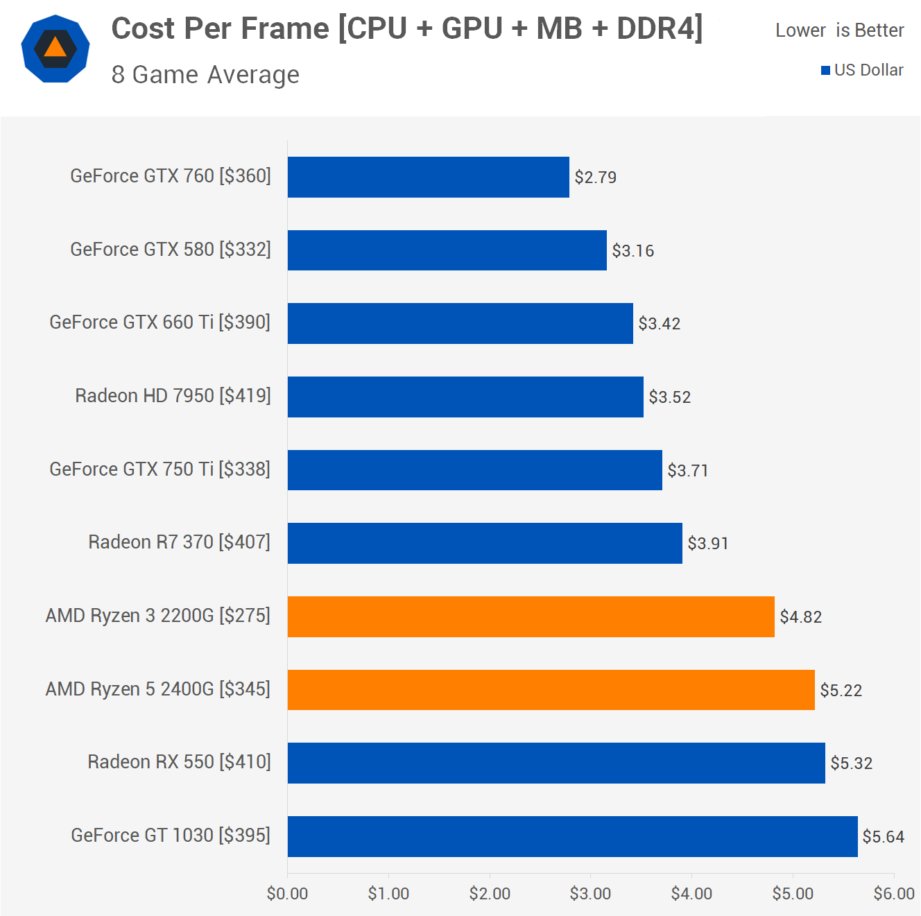 Building a Budget PC: Should You Buy a Used Graphics Card? > Putting It ...
