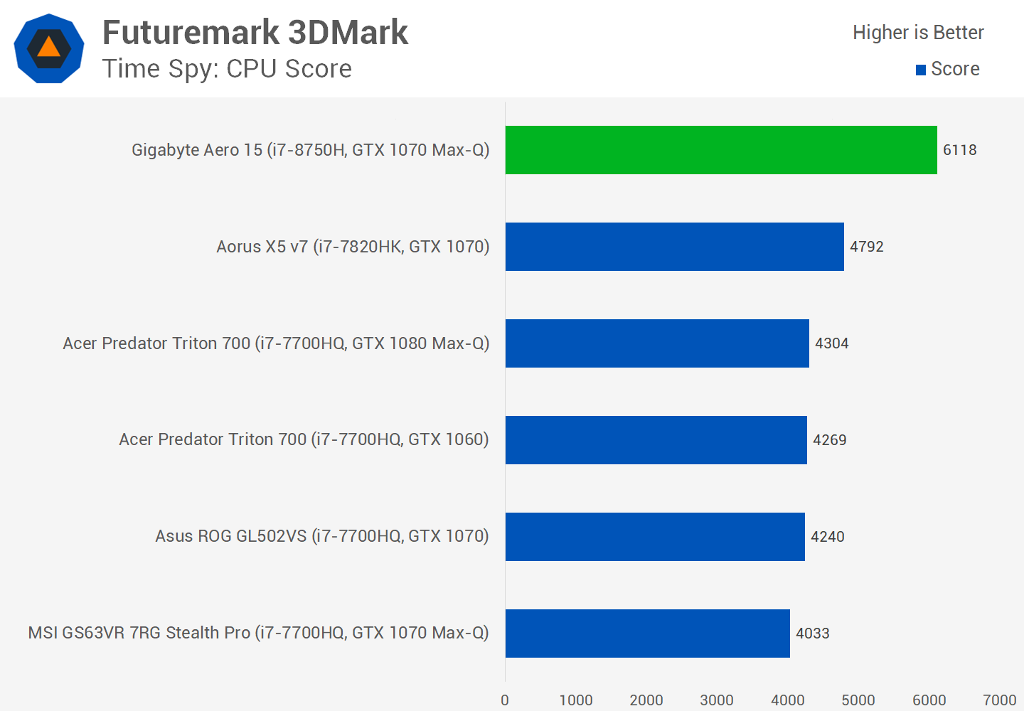 Intel Core i7-8750H Review: Hexa-core Processor for Laptops ...