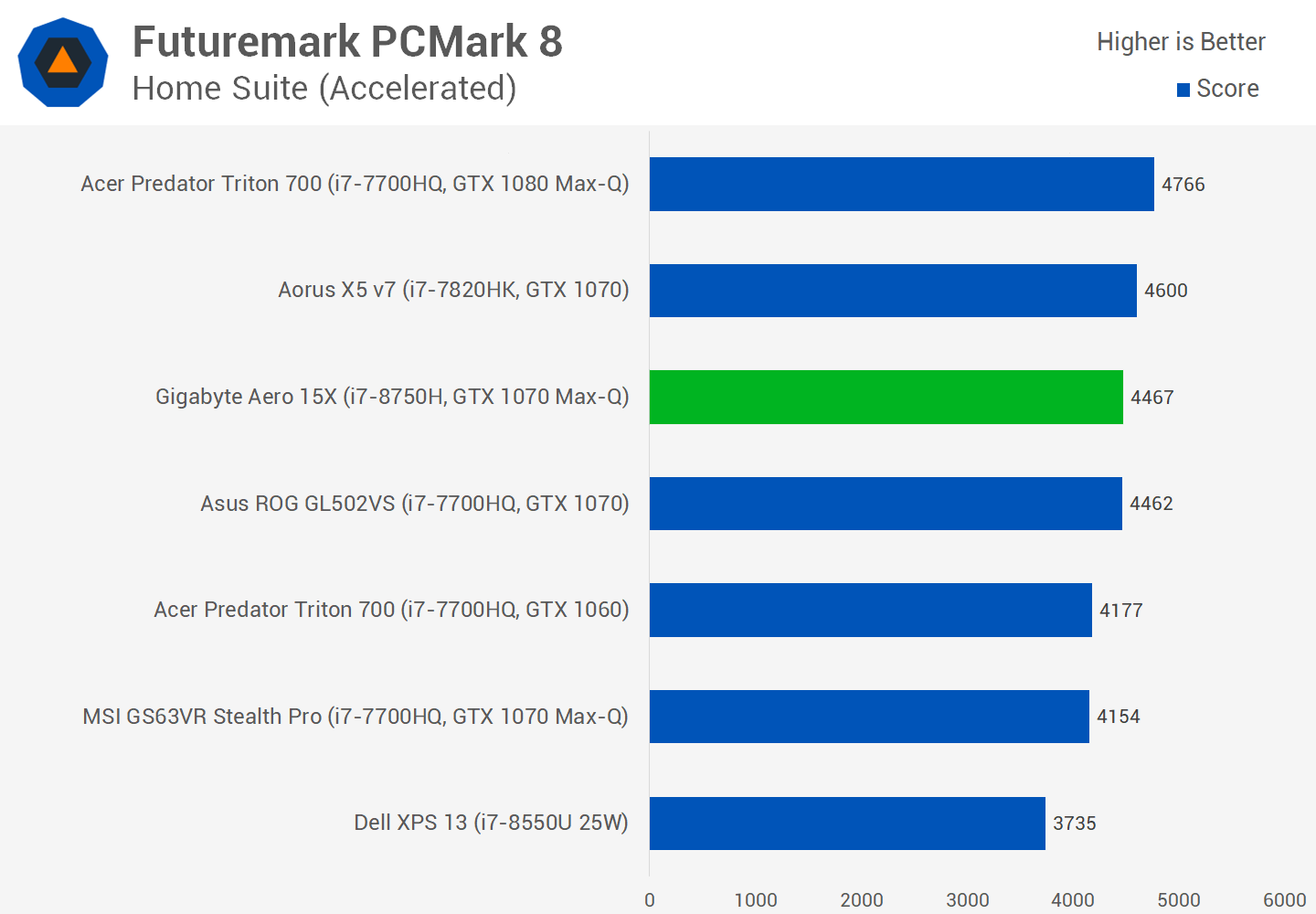 Intel Core i7-8750H Review: Hexa-core Processor for Laptops ...