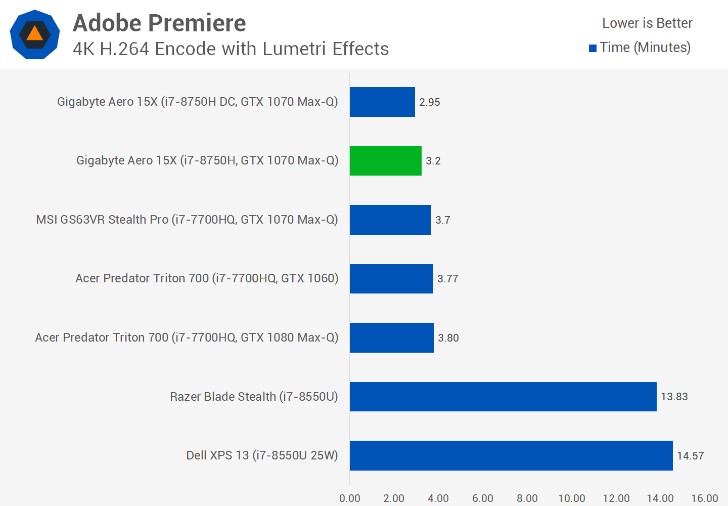 Gigabyte Aero 15X v8 Review > System Performance | TechSpot