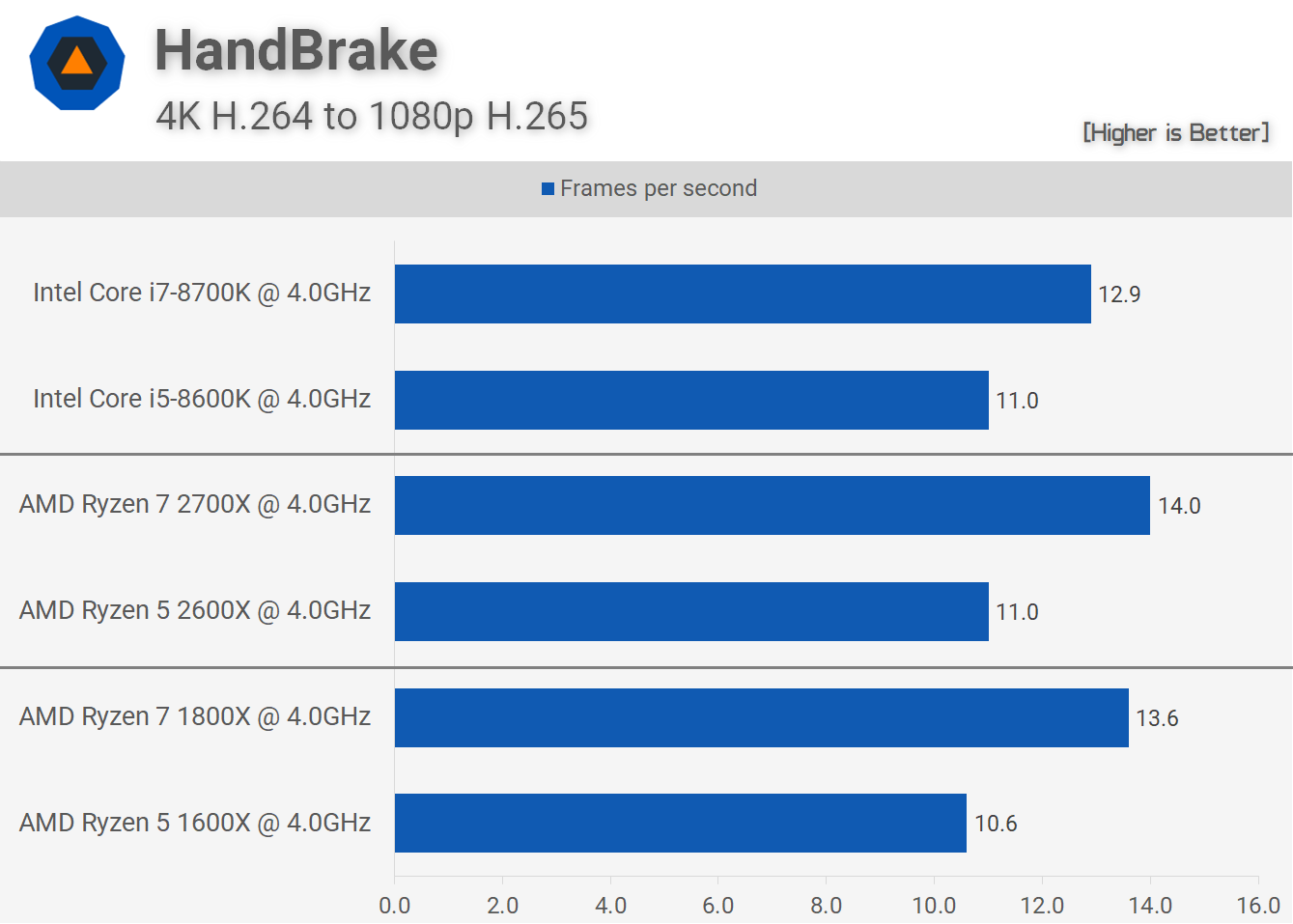 4GHz CPU Battle: AMD 2nd-Gen Ryzen vs. Intel 8th-Gen Core ...