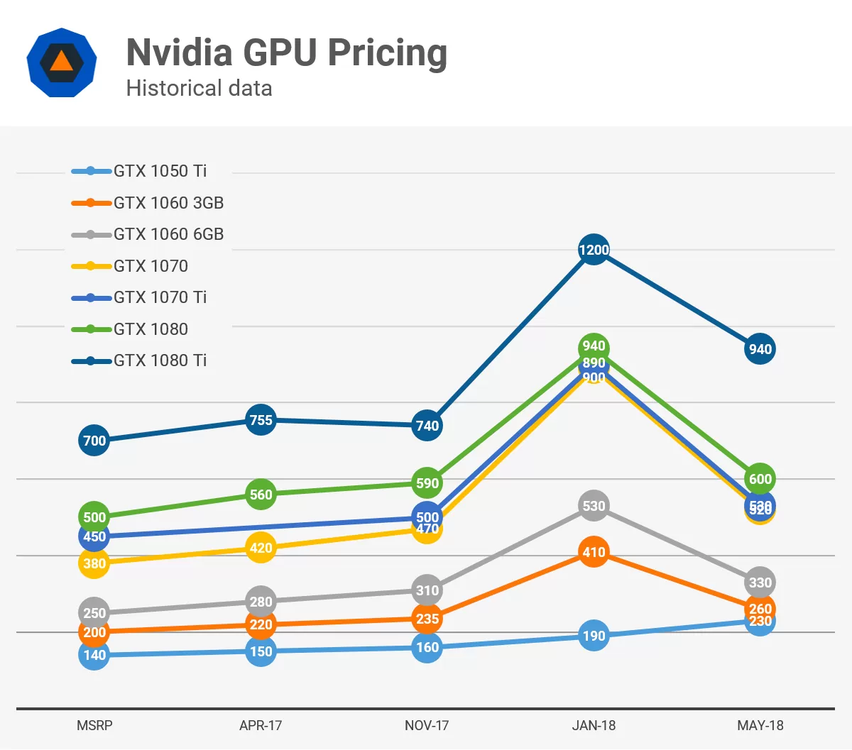 Gpu Price To Performance Chart 2024 - Tera Lorrayne Gpu Price To Performance Chart 2024 - Tera Lorrayne