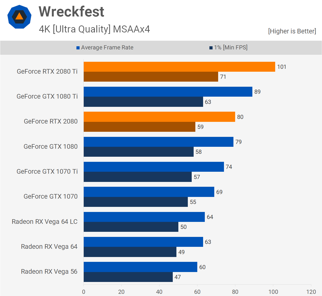 GeForce RTX 2080 Ti & 2080 Mega Benchmark > Benchmarks: Quake Champions ...