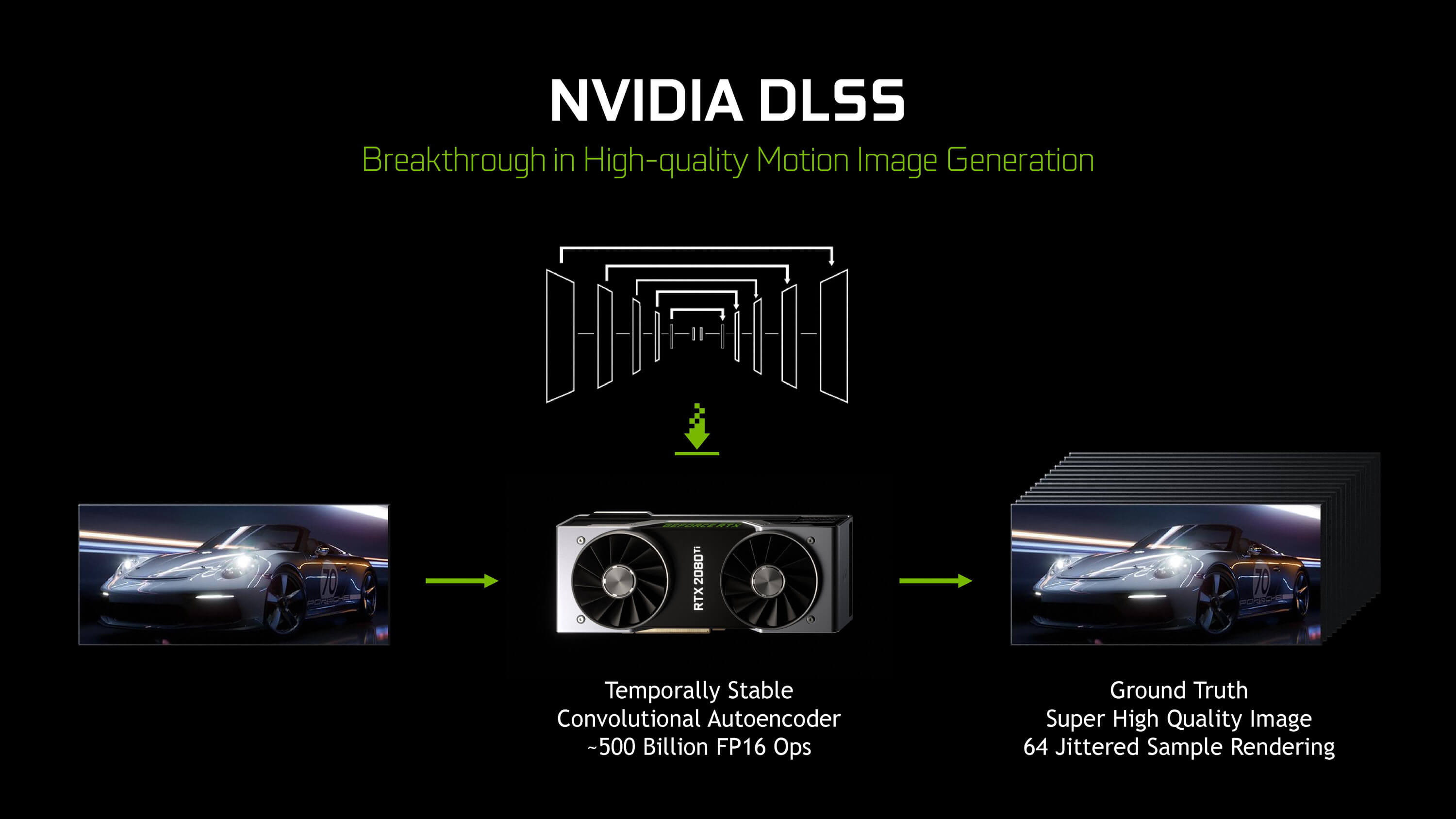 Nvidia DLSS An Early Investigation TechSpot Nvidia DLSS An Early Investigation TechSpot