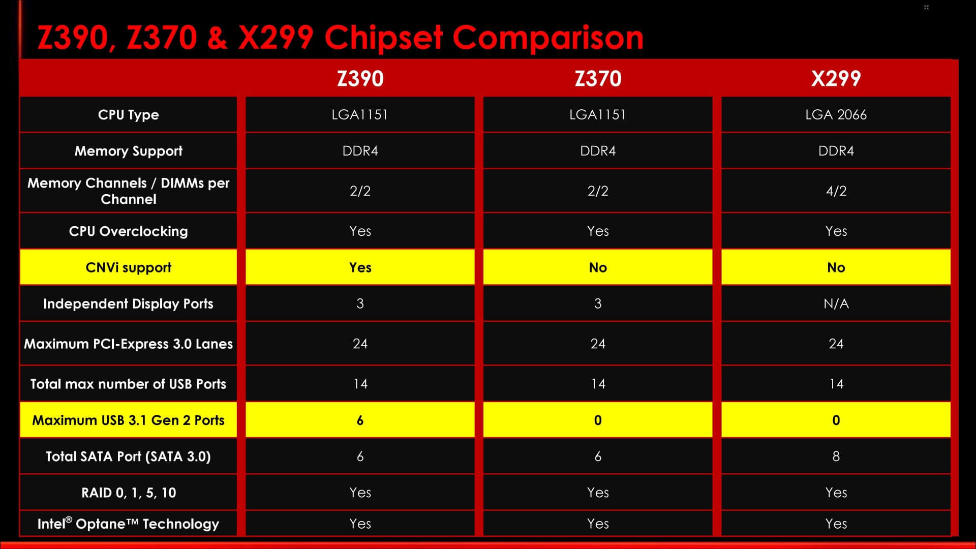 Intel launches new Z390 chipset, 9th-gen Core CPUs incoming | TechSpot Intel launches new Z390 chipset, 9th-gen Core CPUs incoming | TechSpot