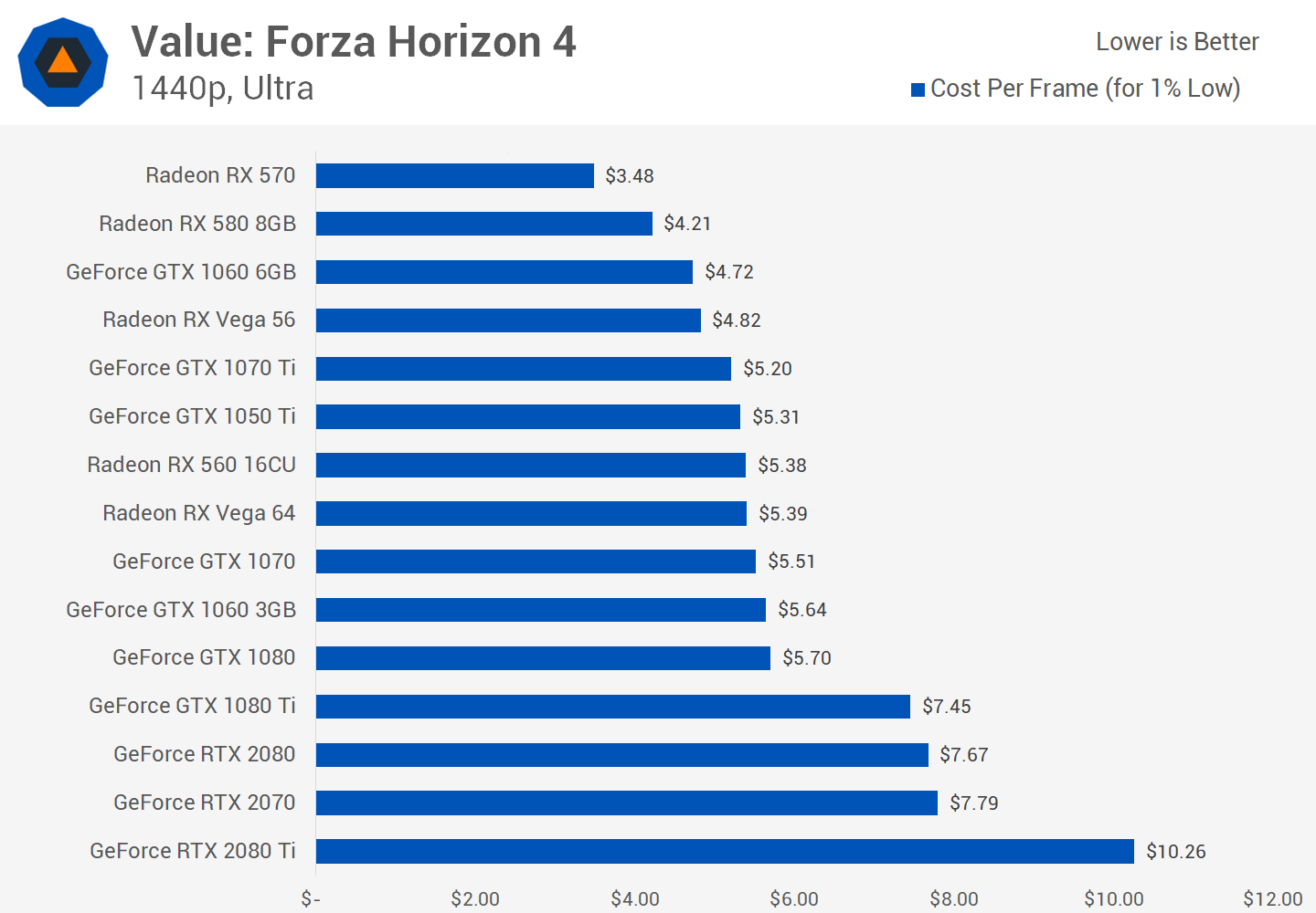 Analyzing Graphics Card Pricing: October 2018 | TechSpot