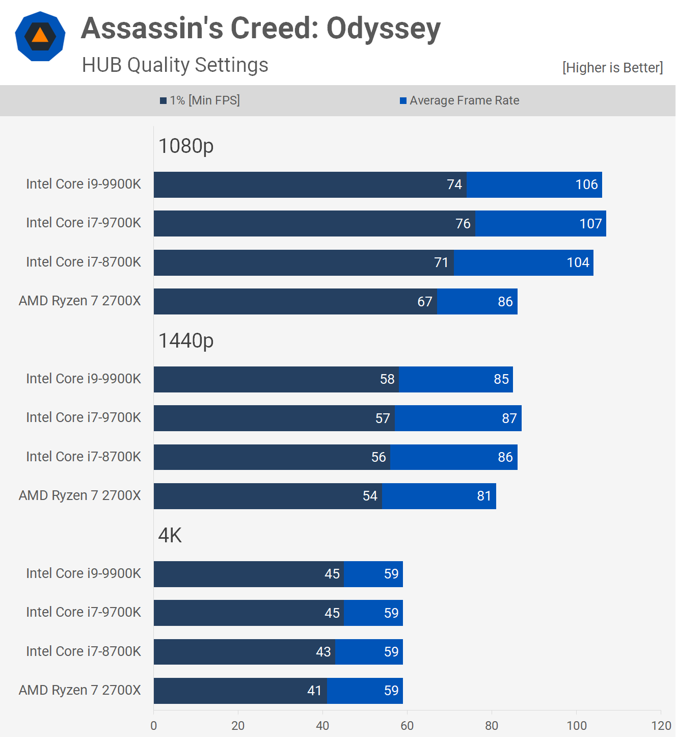 Benchmark Leaks Show Intel s Core I7 9700K Overclocked To 59 OFF Benchmark Leaks Show Intel s Core I7 9700K Overclocked To 59 OFF