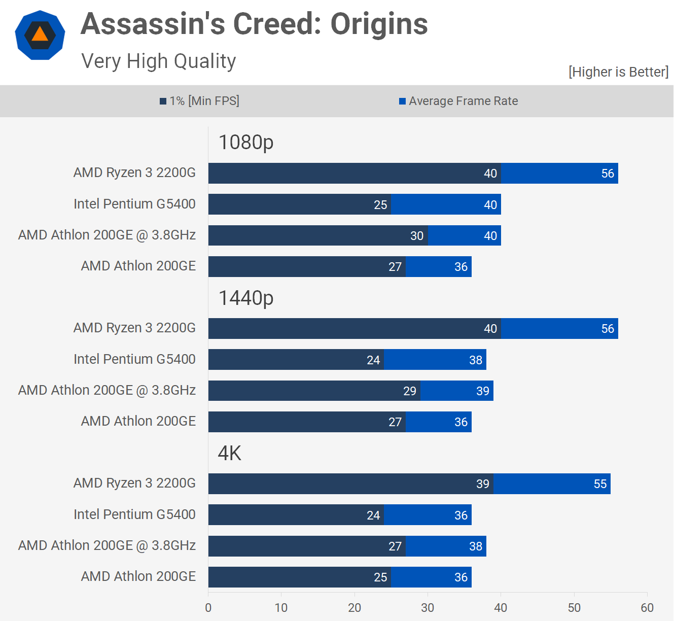 Overclocking the $55 AMD Athlon 200GE CPU | TechSpot