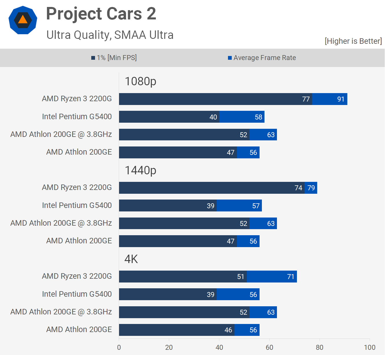 Overclocking the $55 AMD Athlon 200GE CPU | TechSpot