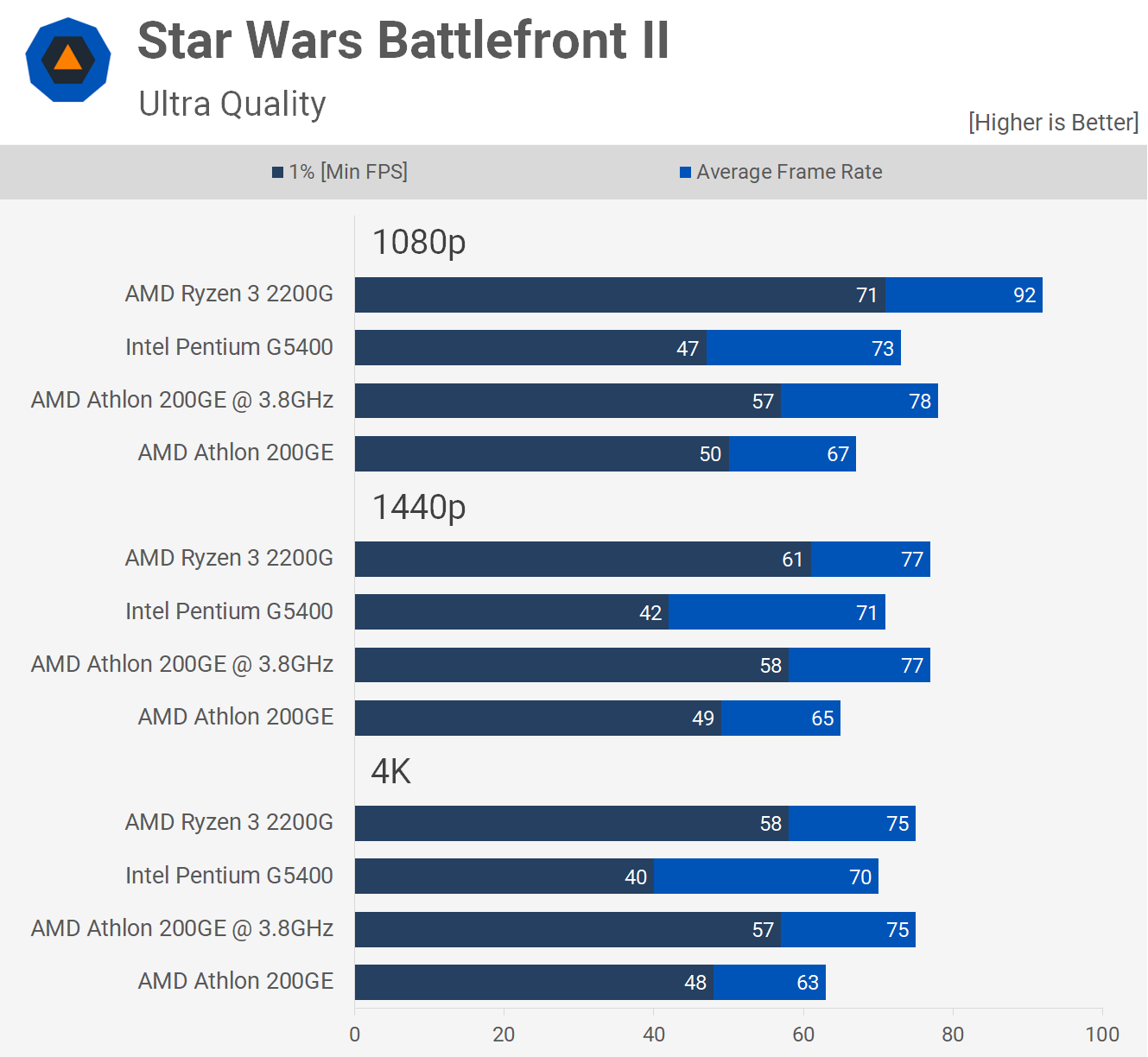 Overclocking the $55 AMD Athlon 200GE CPU | TechSpot