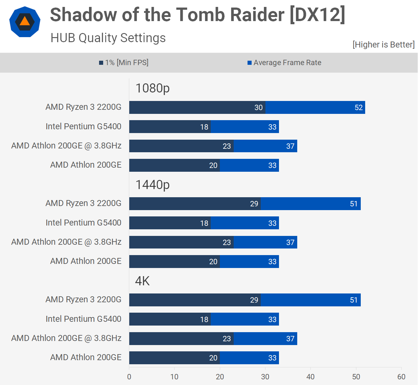 Overclocking the $55 AMD Athlon 200GE CPU | TechSpot