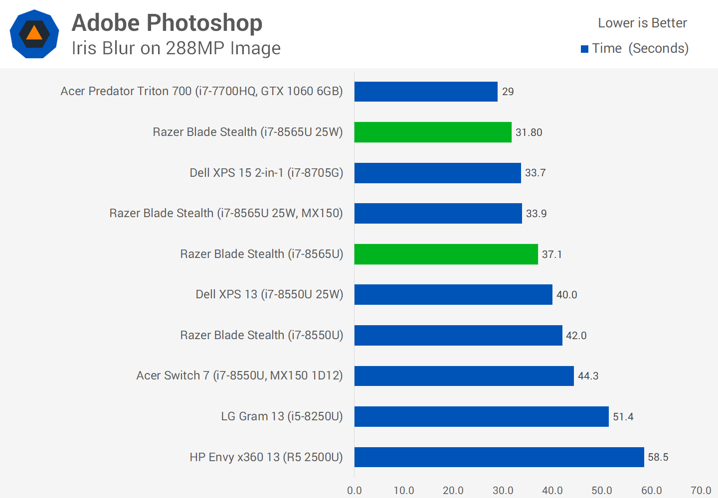 Testing Intel Whiskey Lake CPUs: Core i7-8565U Review | TechSpot