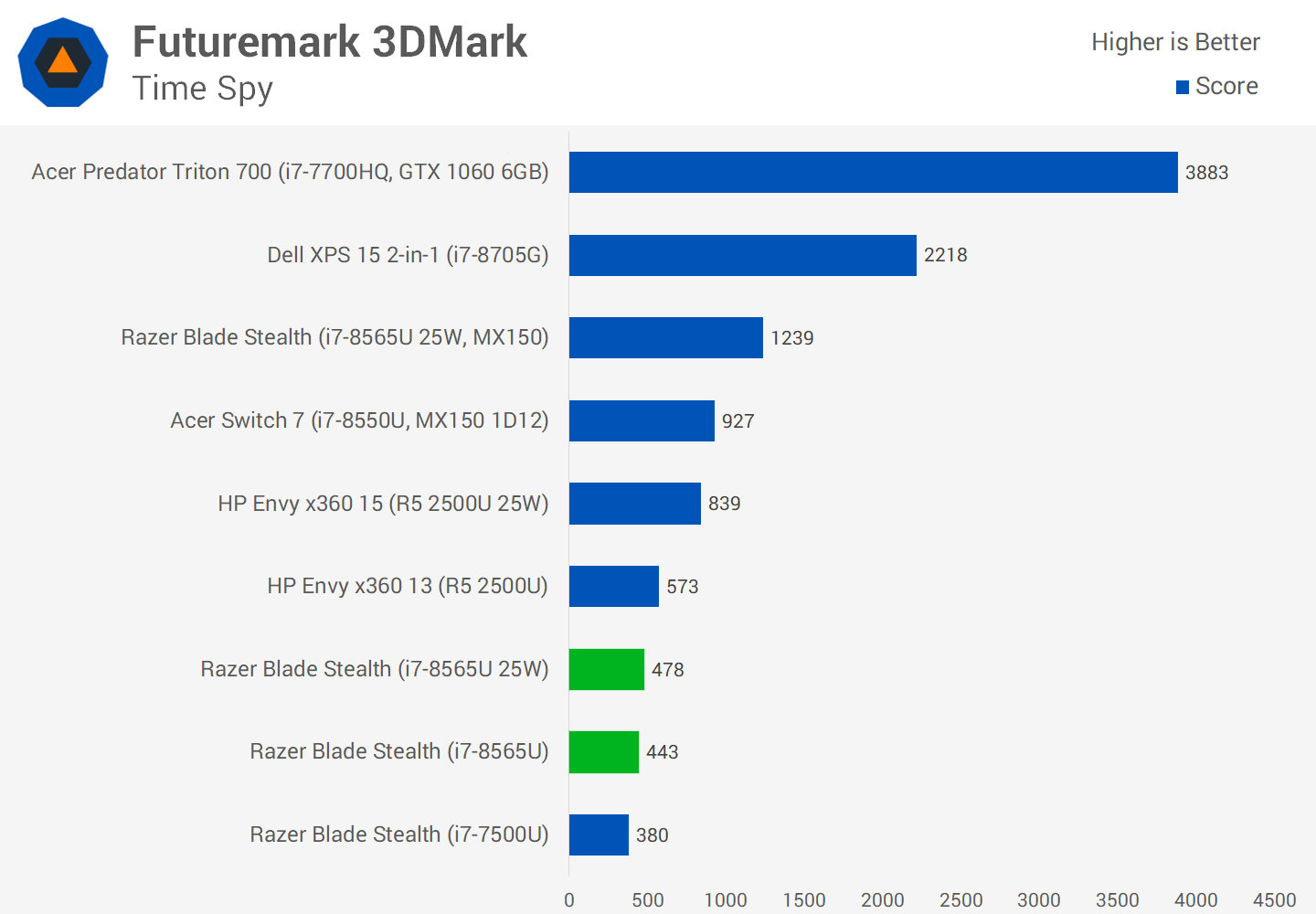 Testing Intel Whiskey Lake CPUs: Core i7-8565U Review | TechSpot