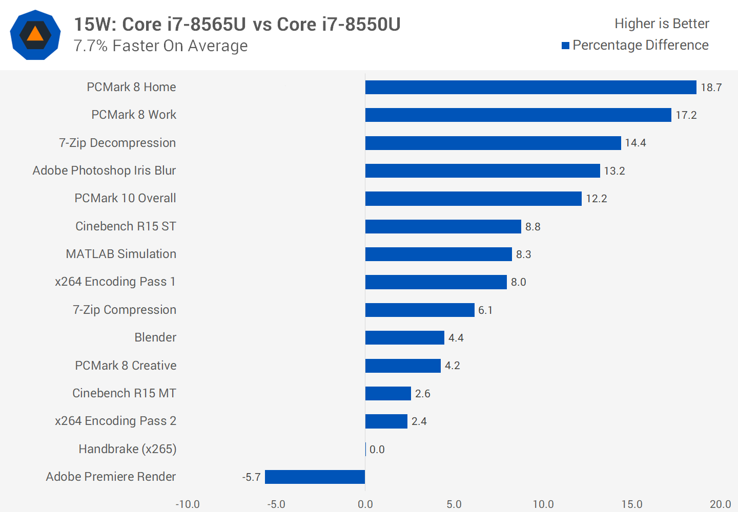 Testing Intel Whiskey Lake CPUs: Core i7-8565U Review | TechSpot
