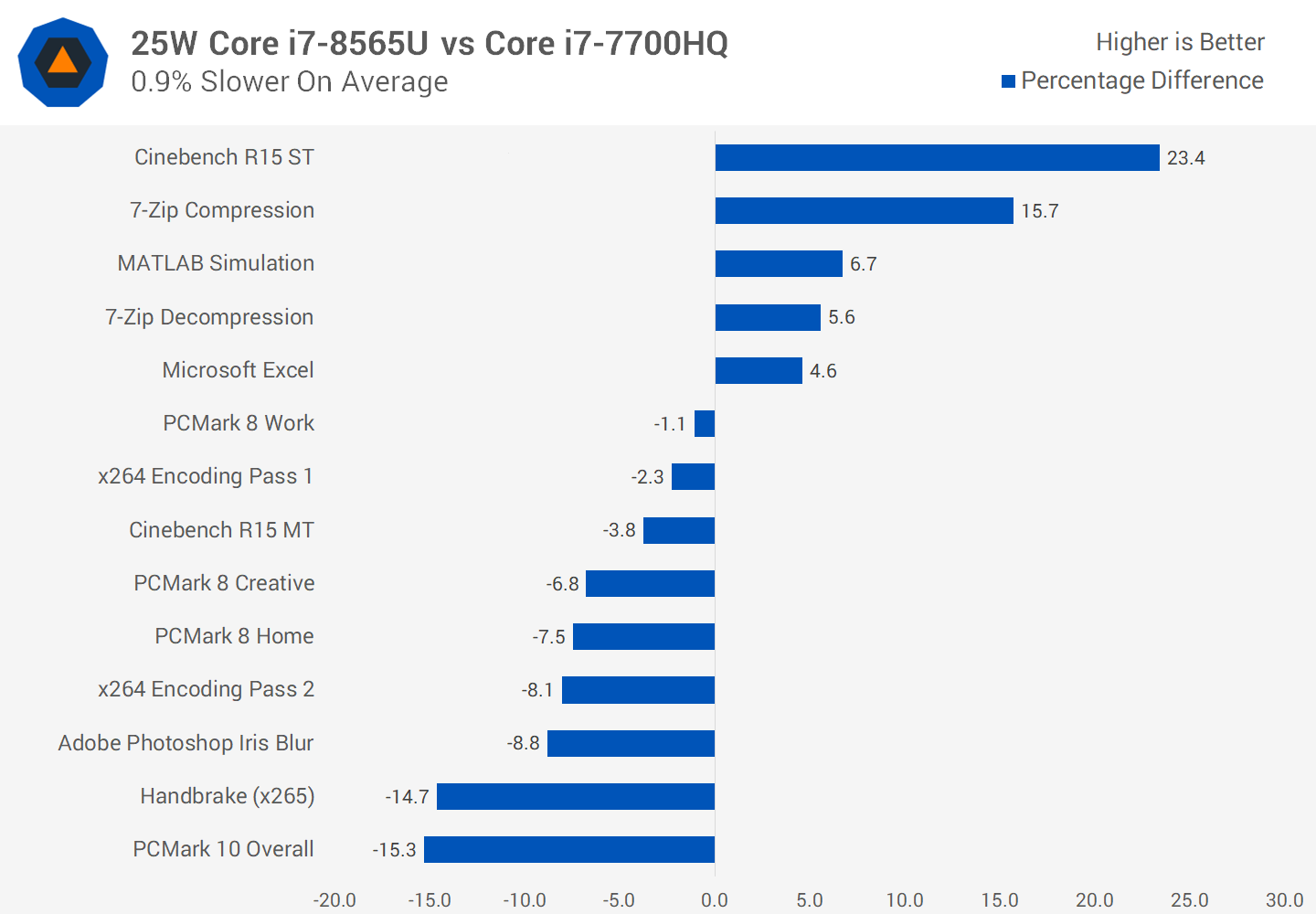 Testing Intel Whiskey Lake CPUs: Core i7-8565U Review | TechSpot