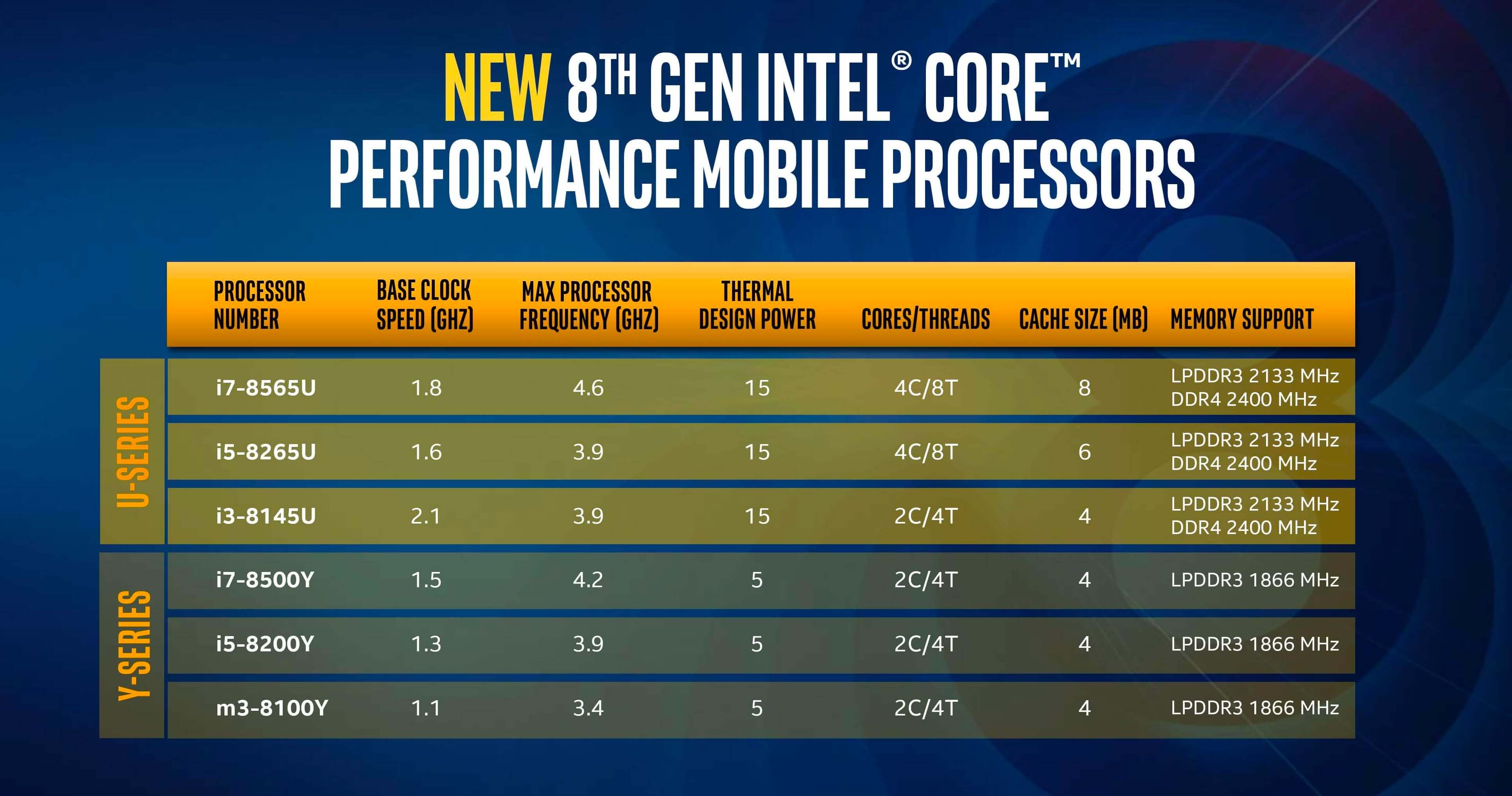 Testing Intel Whiskey Lake CPUs Core I7 8565U Review Photo Gallery Testing Intel Whiskey Lake CPUs Core I7 8565U Review Photo Gallery