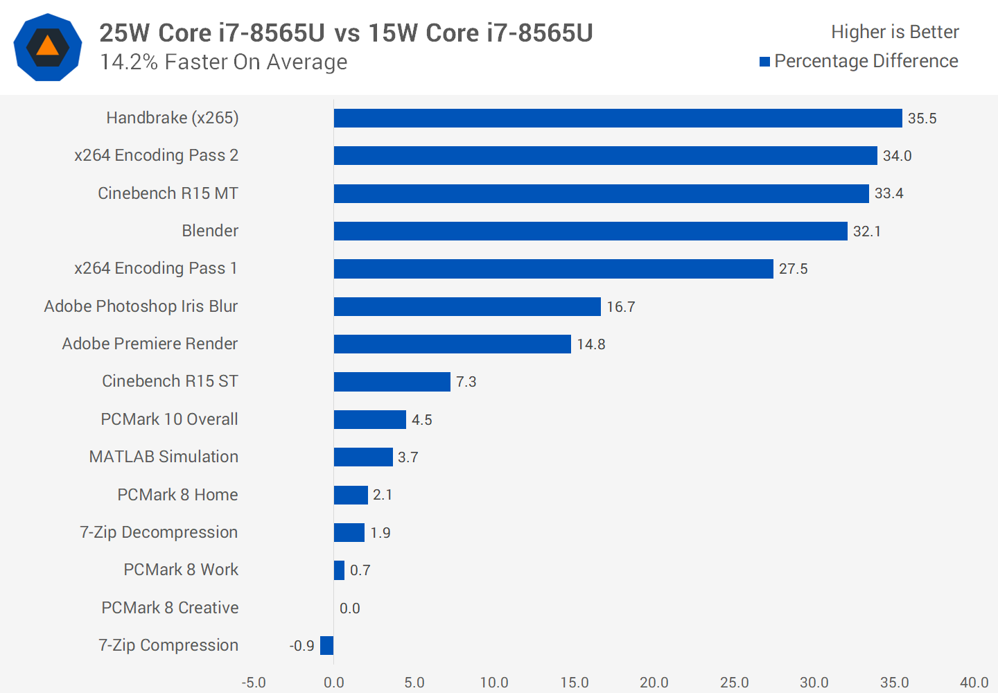 Razer Blade Stealth Review | TechSpot