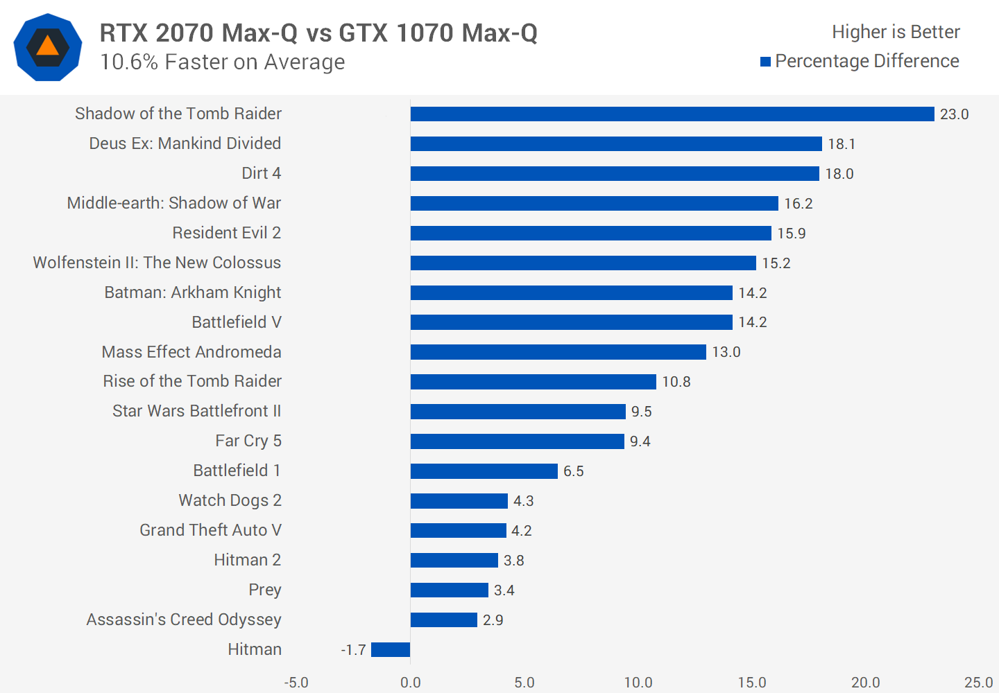 Nvidia GeForce RTX 2070 Max Q Review TechSpot Nvidia GeForce RTX 2070 Max Q Review TechSpot